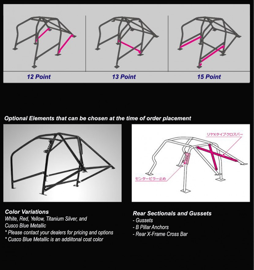 ASN/FIA Certified Weld-In Cage - Cusco Roll Cages